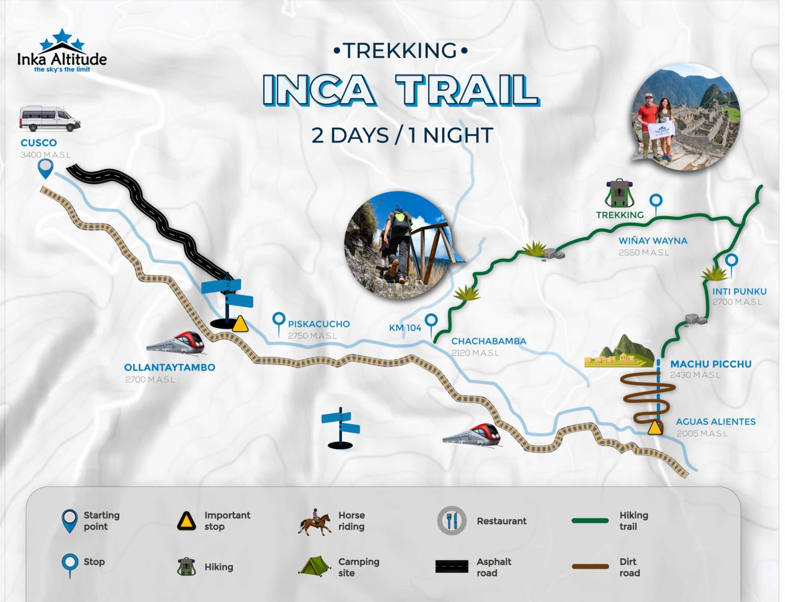 Guide to Inca Trail Permits and Availability